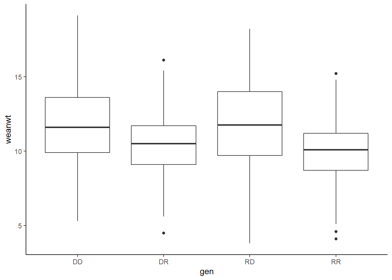 Stan and BRMS introduction | Fiona Seaton